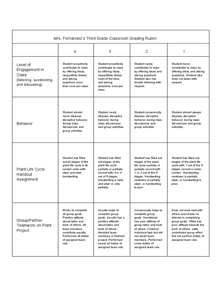 Grading Rubric Edu 214 Natalie Fernandez | PDF | Communication ...