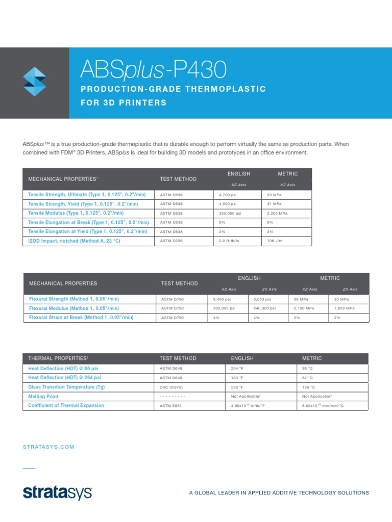 Absplus-P430: Production-Grade Thermoplastic For 3D Printers | PDF ...