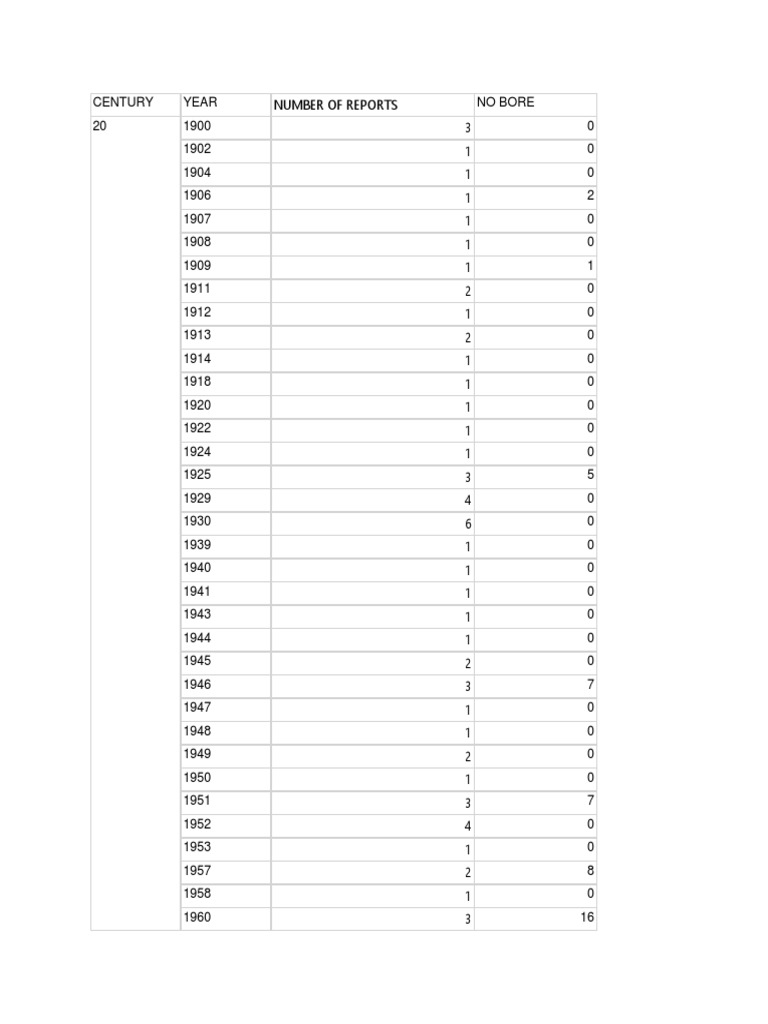 Annual Report Counts by Year | PDF