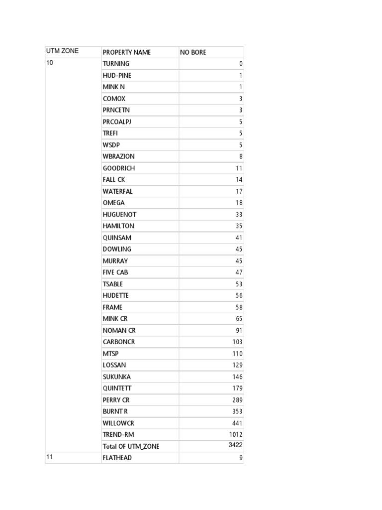 Report3 SSRS PDF