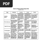 Autobiography Rubric: Category 4 3 2 1 | PDF | Writers | Semiotics