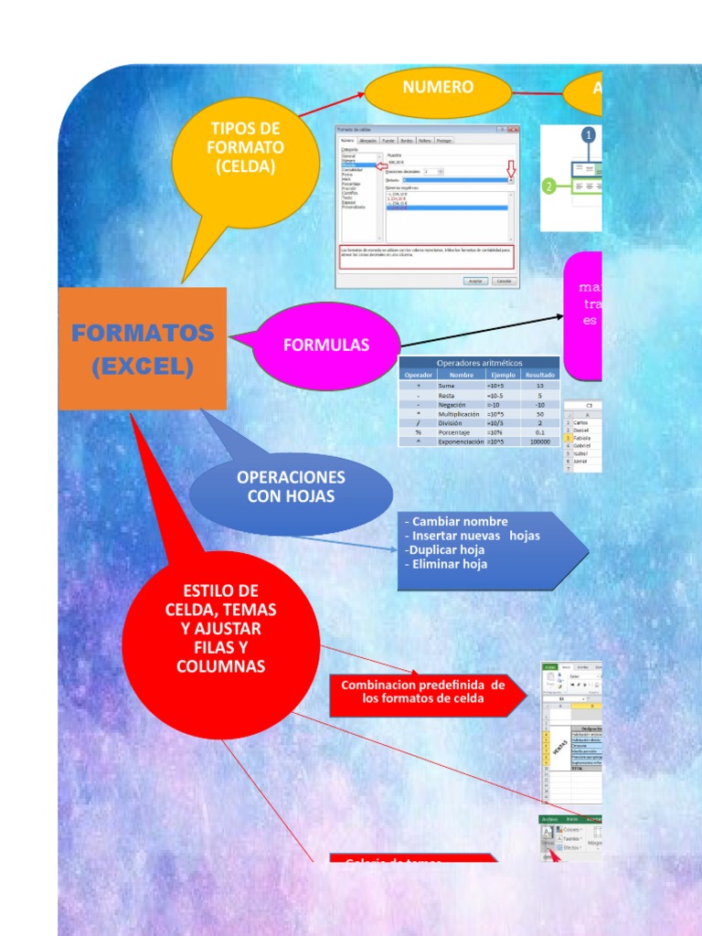 Animacion en Excel | PDF