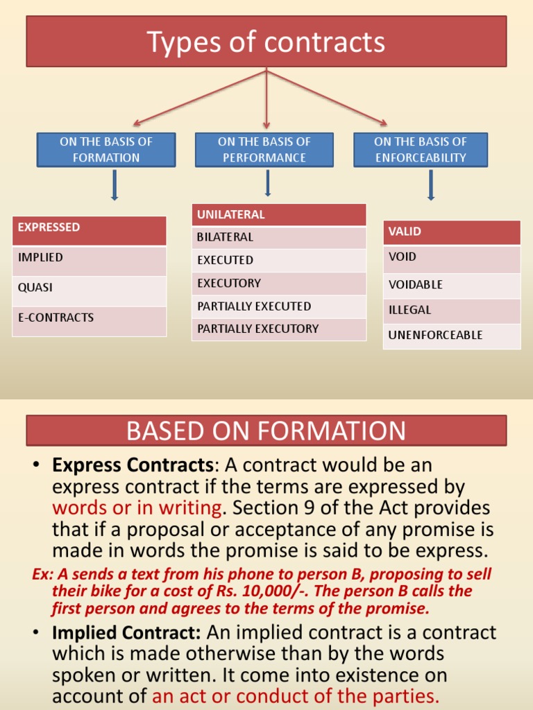 Types of Contract | PDF | Legal Concepts | Law And Economics