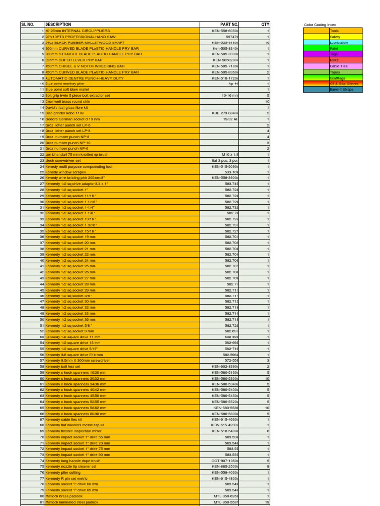Stock List 5.2.2011, Hand Tools, PPE Rev 8.2 | PDF | Silicone | Glove