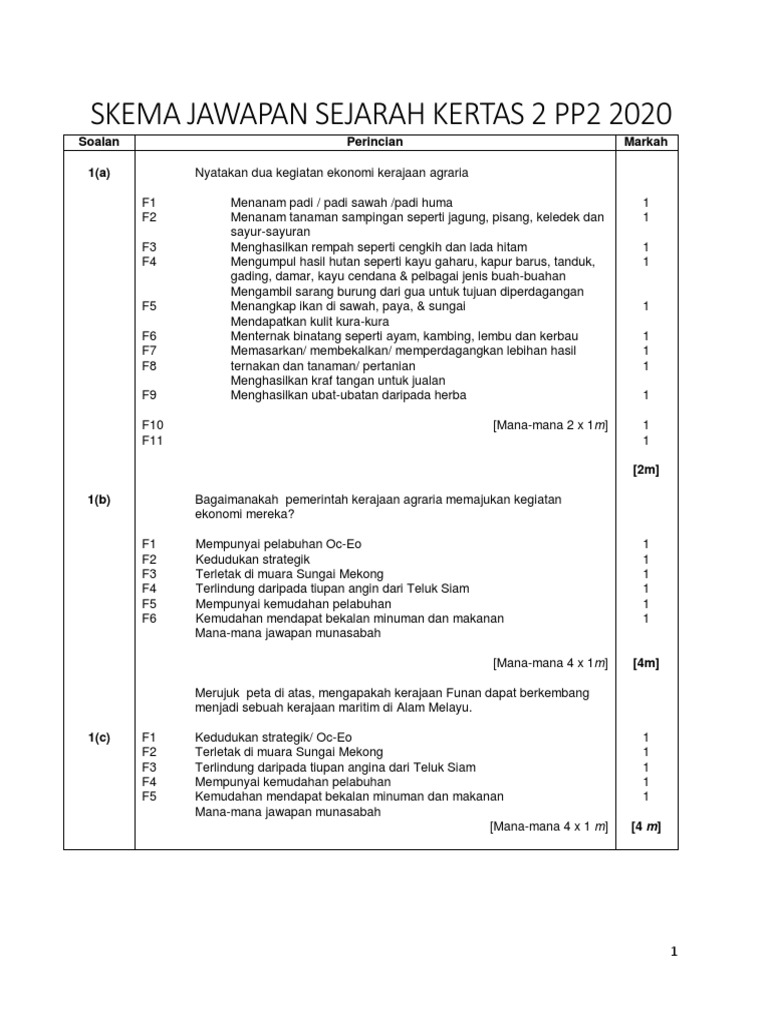 Skema Jawapan Sejarah Kertas 2 PP2 2020 | PDF