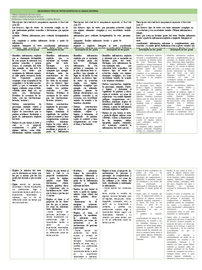 Anexo - Matriz Competencia Lee | PDF | Información | Ciencia cognitiva
