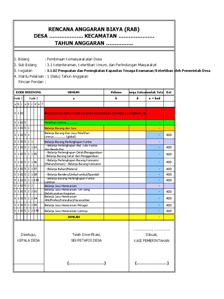 3.1.02 RAB Penguatan Dan Peningkatan Kapasitas Tenaga Keamanan | PDF
