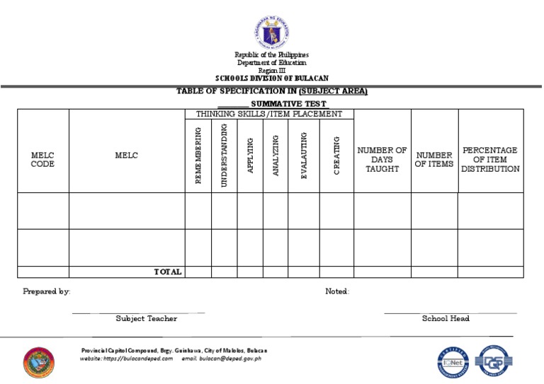 Sample TOS Template Summative Test | PDF | Pedagogy | Learning