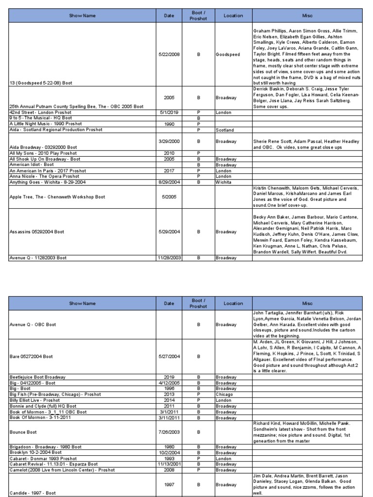 Broadway Boots and Proshots - 20200429 | PDF | Touring Theatre ...