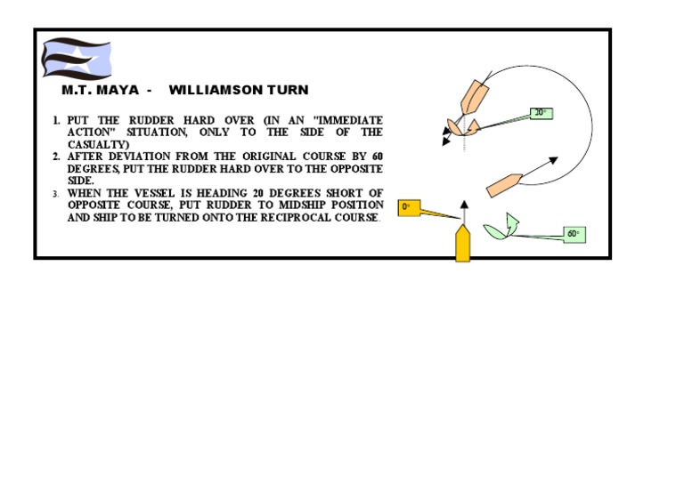 Williamson Turn | PDF | Water Transport | Ships