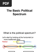 Political Typology Quiz - Pew Research Center | PDF