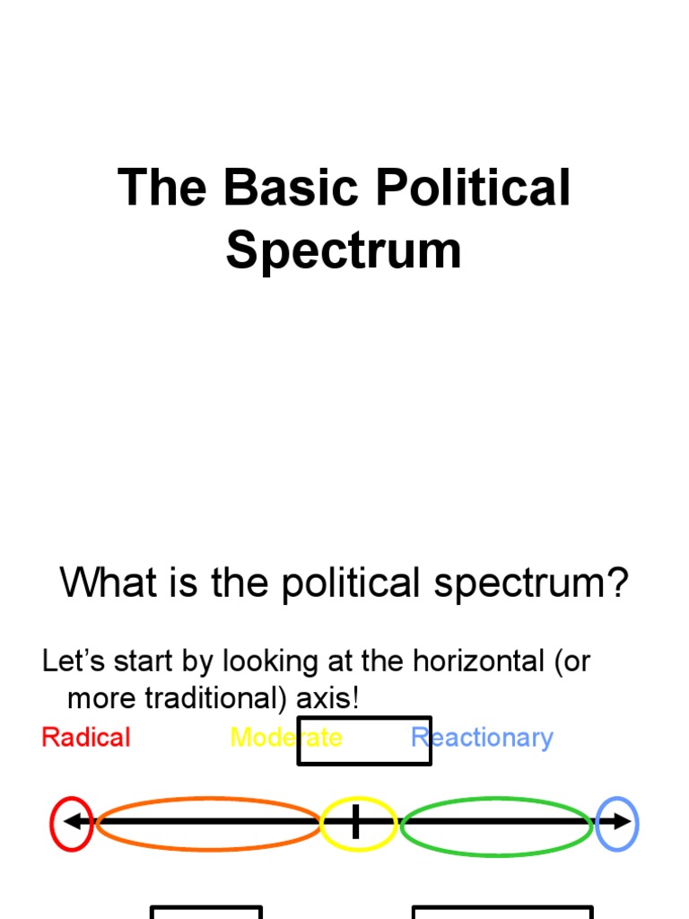 Basic Political Spectrum | PDF | Political Spectrum | Centrism