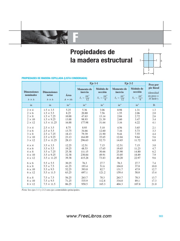 Perfiles de Madera Estructural | PDF