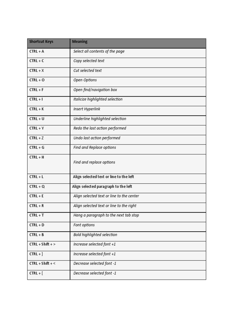 Shortcut Keys Meaning: Bold Highlighted Selection | PDF