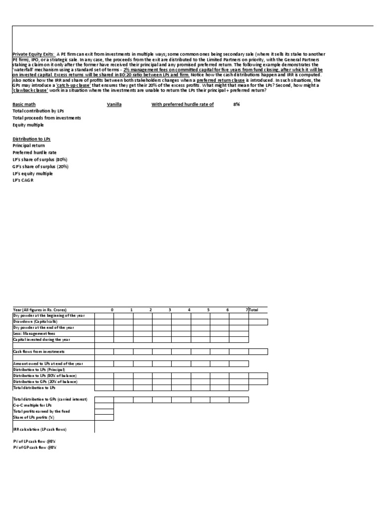 Private Equity Exits: A PE Firm Can Exit From Investments in Multiple ...