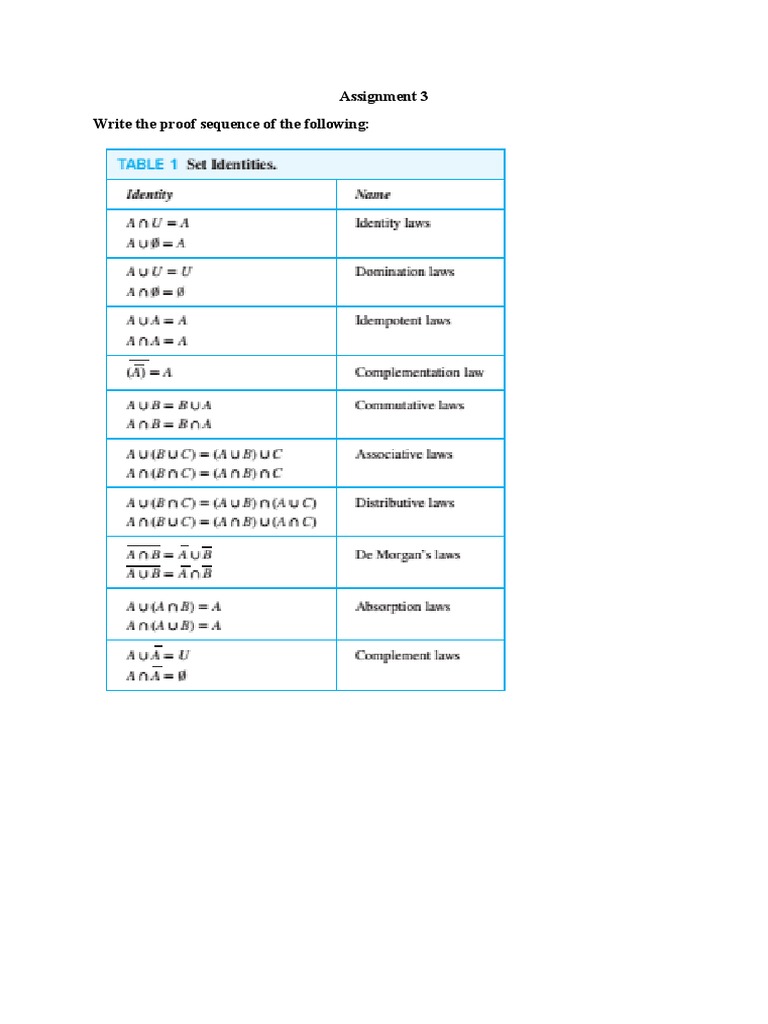 Assignment 3 Write The Proof Sequence of The Following | PDF