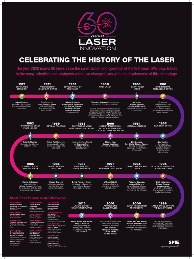 A Brief History of Laser Technology 1606936239 | PDF | Laser | Natural ...