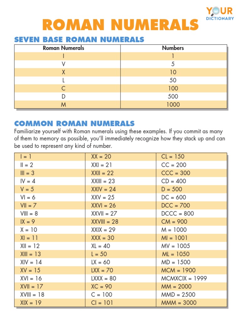 Roman Numeral Chart 1 2000