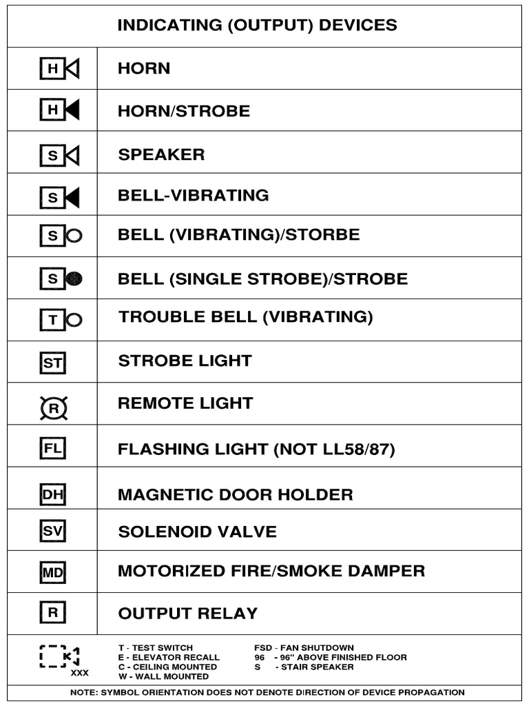 New York City Fire Alarm Symbols PDF | PDF