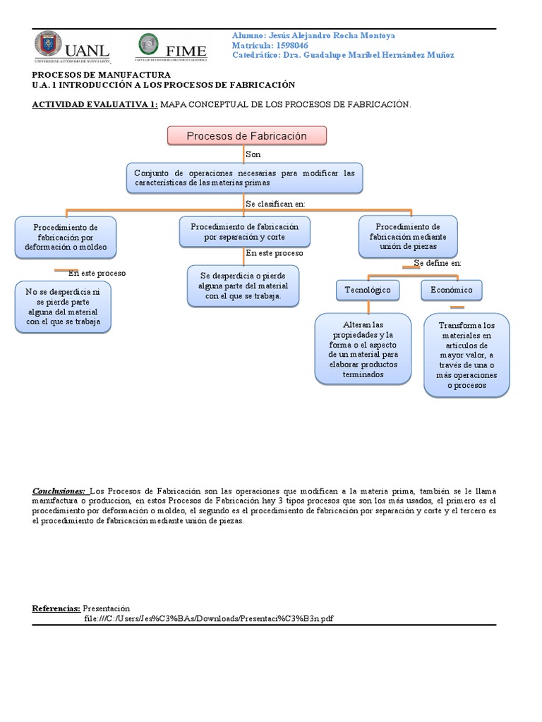 Mapa Conceptual de Procesos de Fabricacion | PDF | Sectores Economicos | Economias