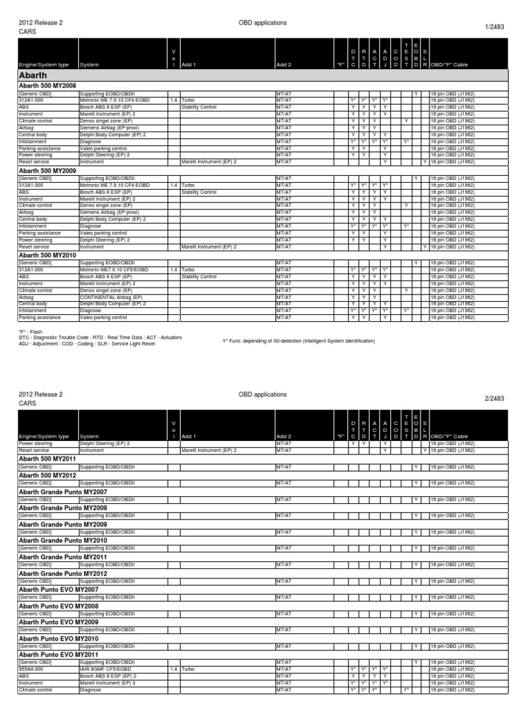 Multicardiag Cars CDP Plus PDF | PDF | Motor Vehicle | Vehicle Technology