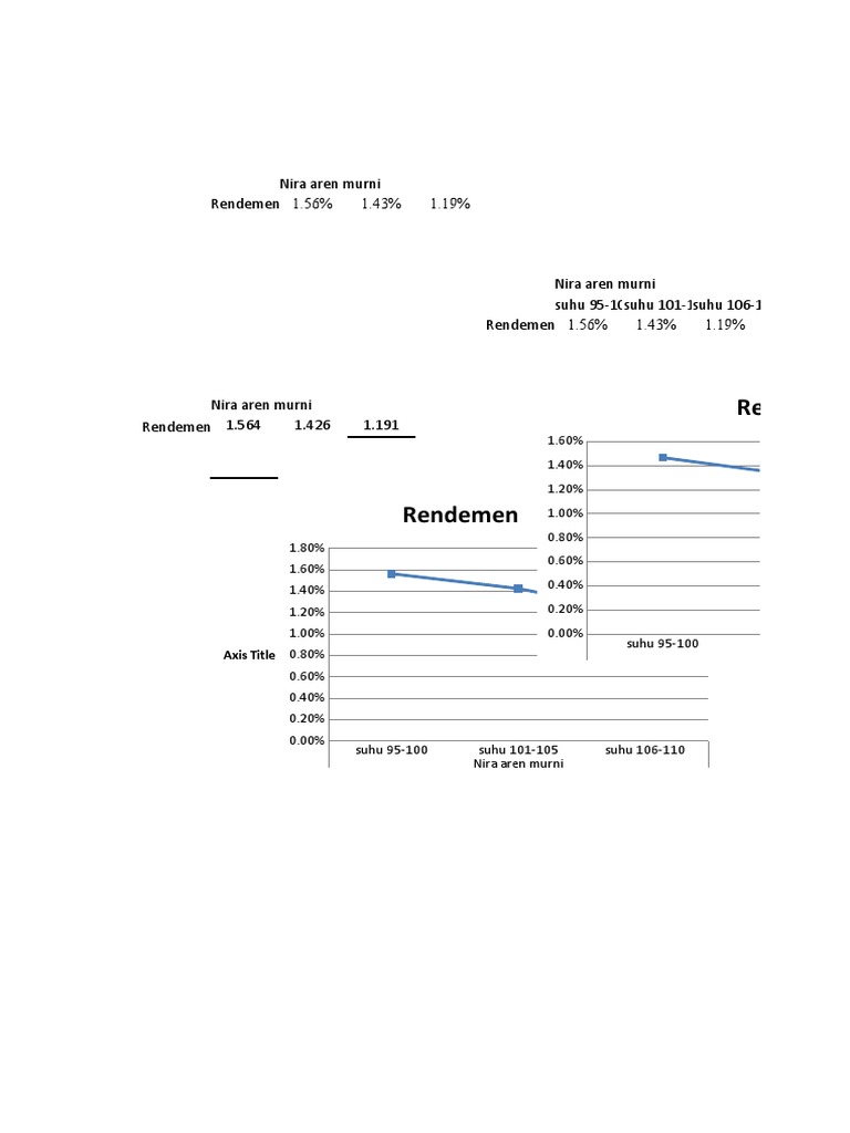 Rendemen: Nira Aren Murni Rendemen 1.56% 1.43% 1.19% | PDF
