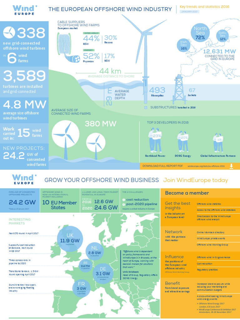 The European Offshore Wind Industry: North Sea | PDF | Offshore Wind ...