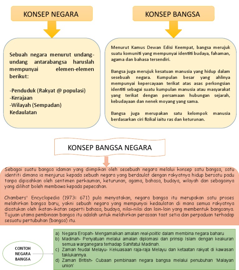 Konsep Negara, Bangsa | PDF