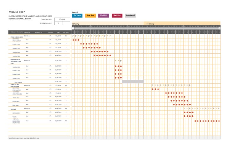 Agile Gantt Chart1 | PDF | Nature