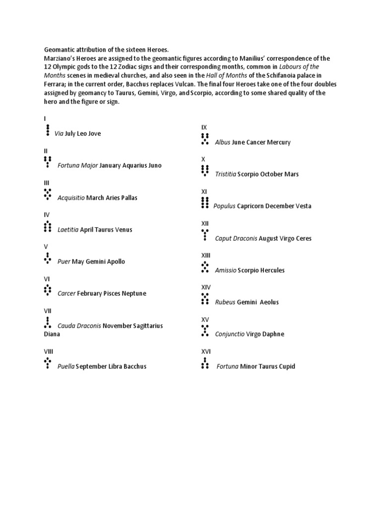 Geomantic Attribution of The Sixteen Heroes | PDF