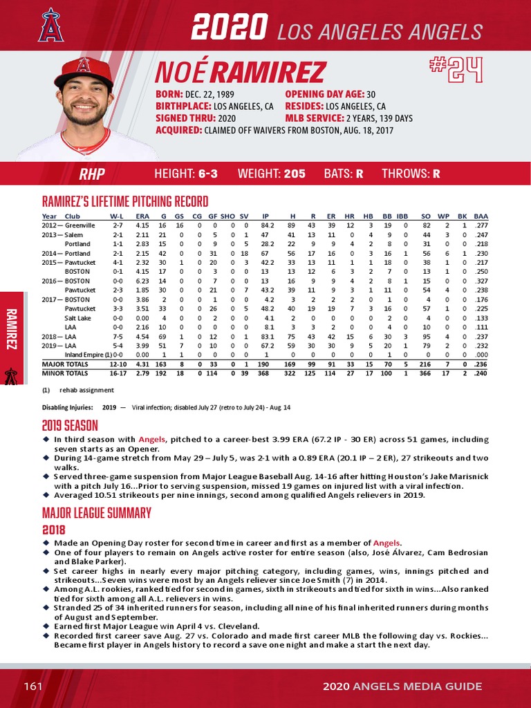Noe Ramirez | PDF | Baseball Teams | Baseball Leagues