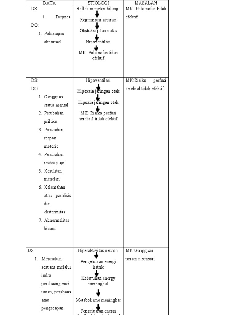 Analisis Data Epilepsi | PDF