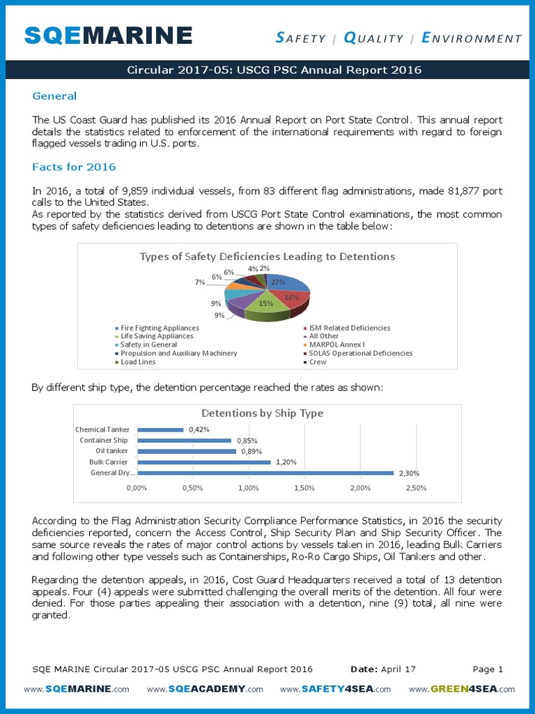 SQE MARINE Circular 2017-05 USCG PSC Annual Report 2016 | PDF | Ships | Water Transport