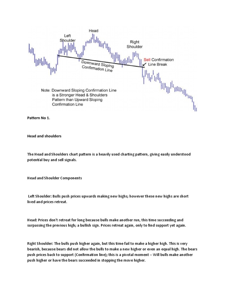 Chart Patterns | PDF | Market Trend | Investing