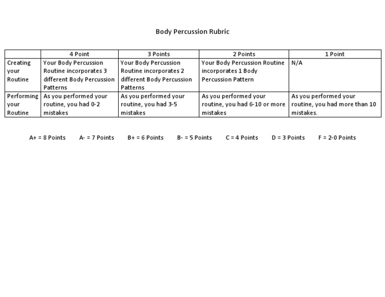 Body Percussion Evaluation Rubric | PDF | Self-Improvement