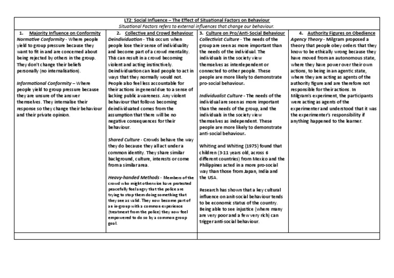 LT2 - Situational Factors | PDF | Conformity | Behavior