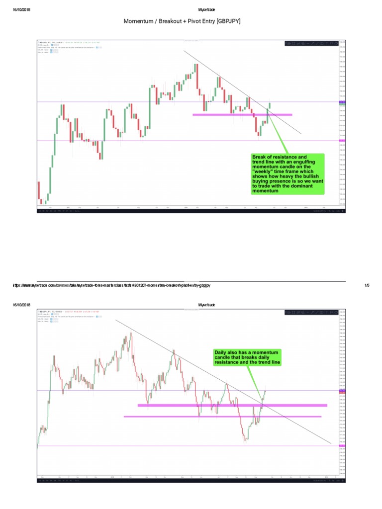 Momentum - Breakout + Pivot Entry (GBPJPY) PDF | PDF