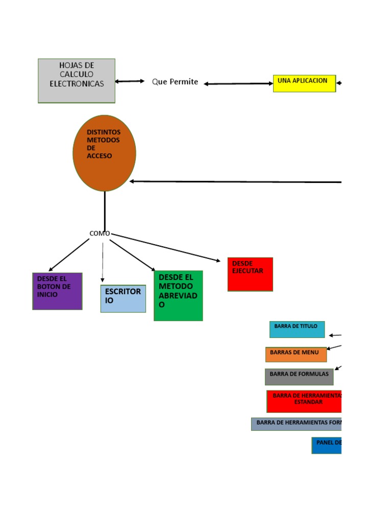 Mapa Conceptual | PDF | Microsoft Excel | Informática