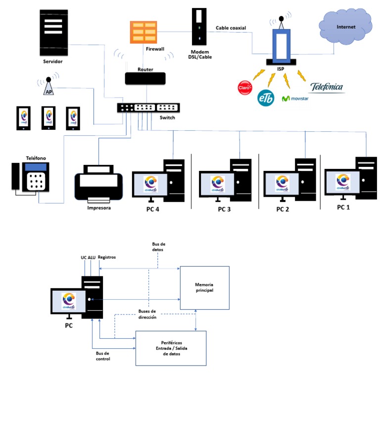 Diagrama Isp | PDF