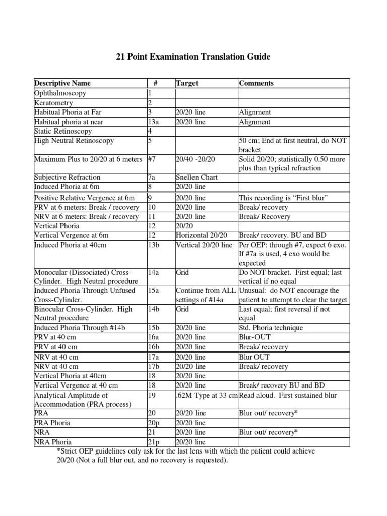 21 Point Examination Translation Guide: Descriptive Name # Target ...