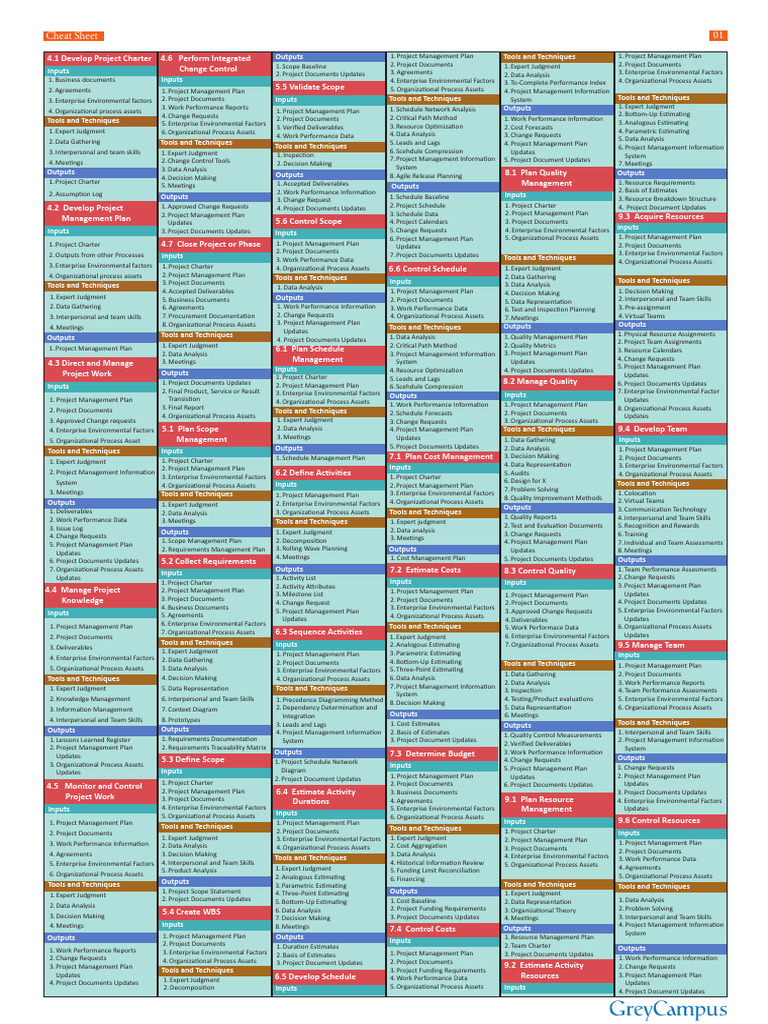 PMP Cheat Sheet | PDF | Project Management | Procurement