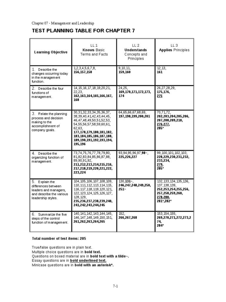 Test Planning Table For Chapter 7: Learning Objective Knows Basic ...