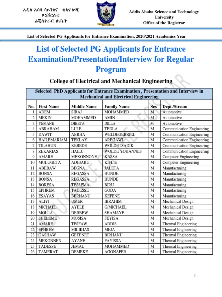 List of Selected PG Applicants For Entrance Examination/Presentation ...