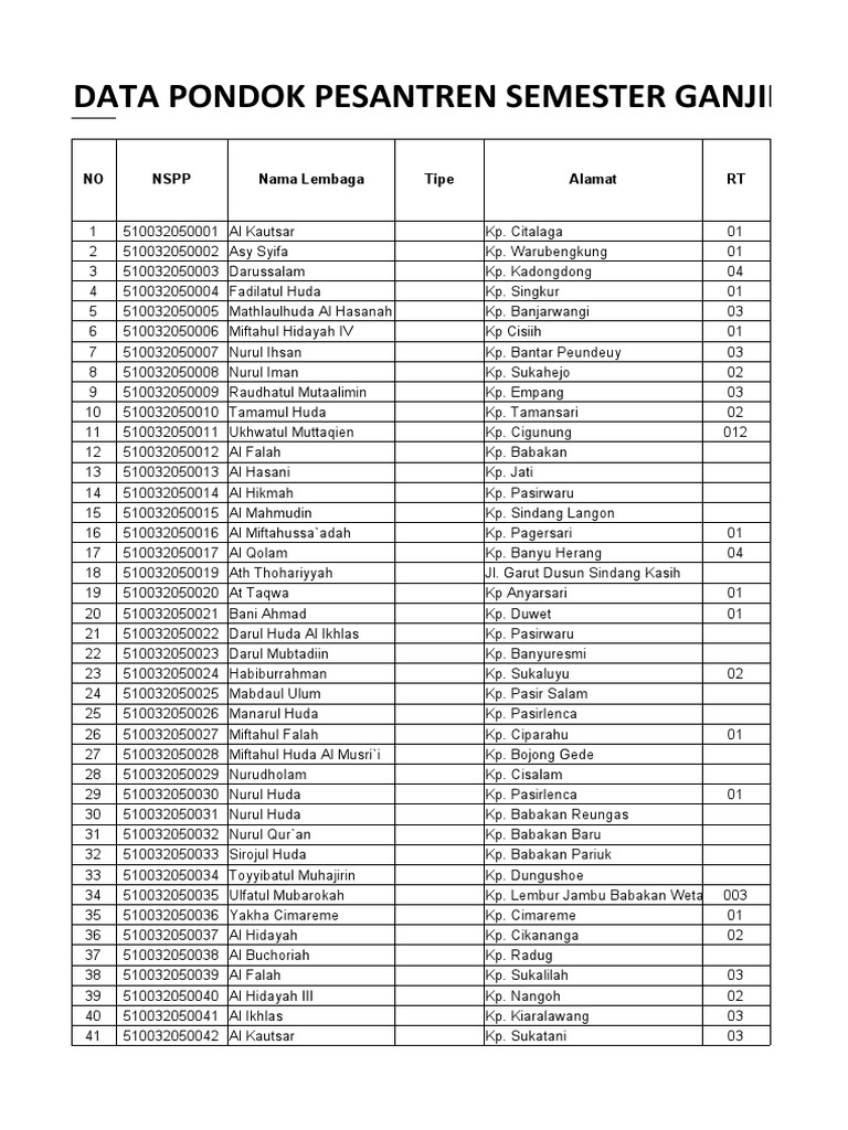 Bahan Data Manual EMIS SMSTR Ganjil 2020-2021 | PDF