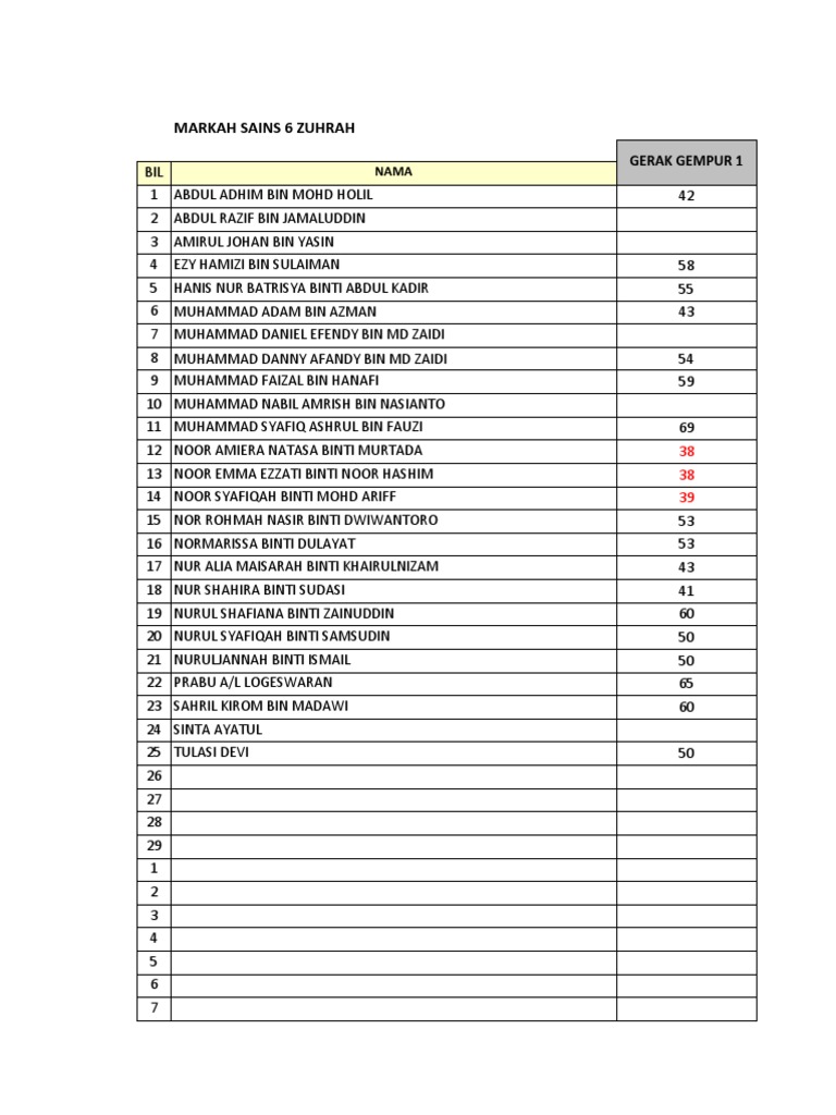 Analisis Sains Gerak Gempur 2016 SKTP | Download Free PDF | Proprietary Software | Microsoft Excel