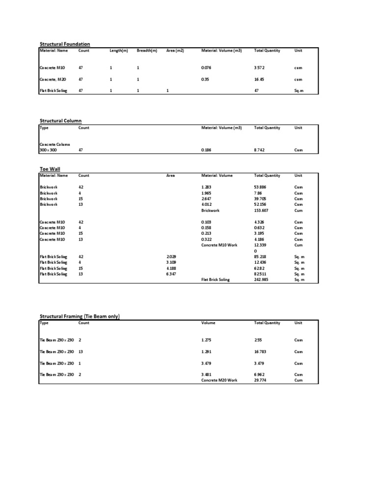 BOQ of Truss Structure | PDF | Architectural Elements | Civil Engineering