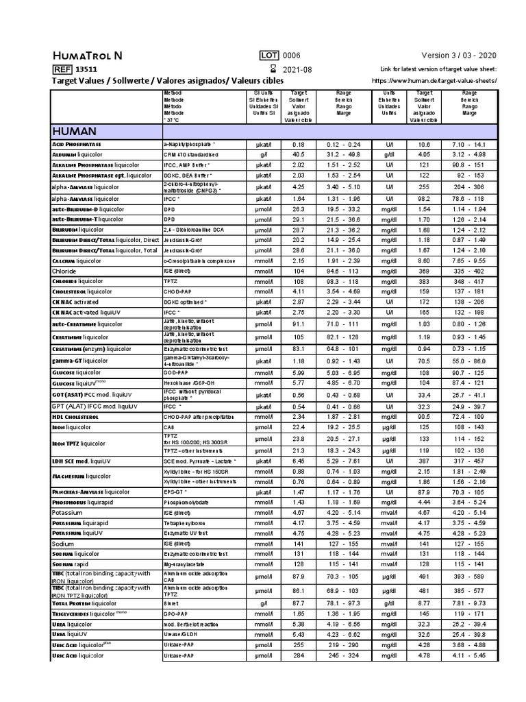 HumaTrol N Target Values | PDF | Lactate Dehydrogenase | Transaminase