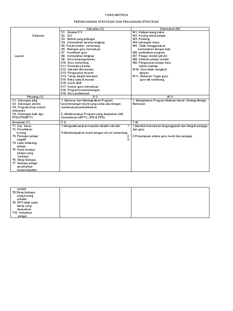 Contoh TOWS Matrix untuk Strategi Sekolah | PDF