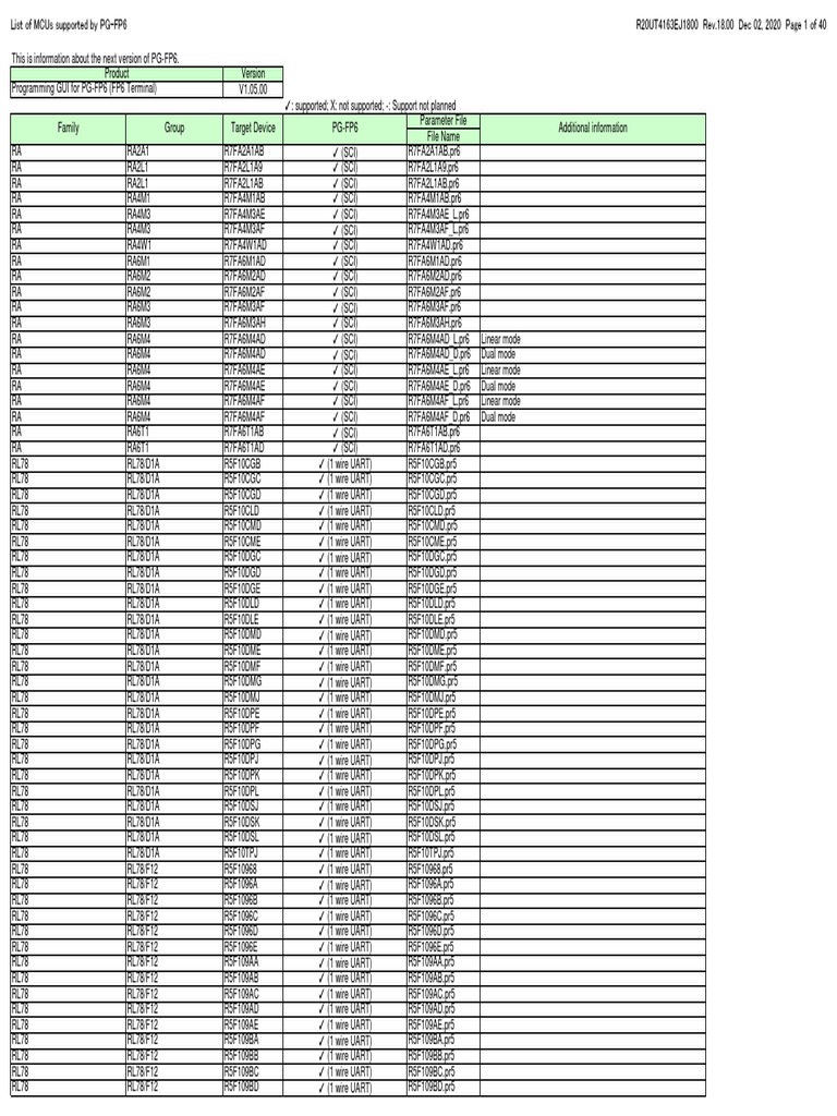 PG-FP6 Supported MCUs List | PDF | Electronics | Manufactured Goods
