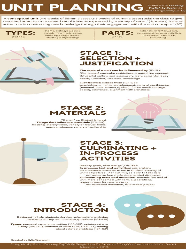 Unit Planning | PDF | Curriculum | Learning